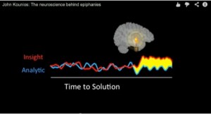 Creative Heuristics #5: The Neuroscience of Epiphanies | The Evolved ...